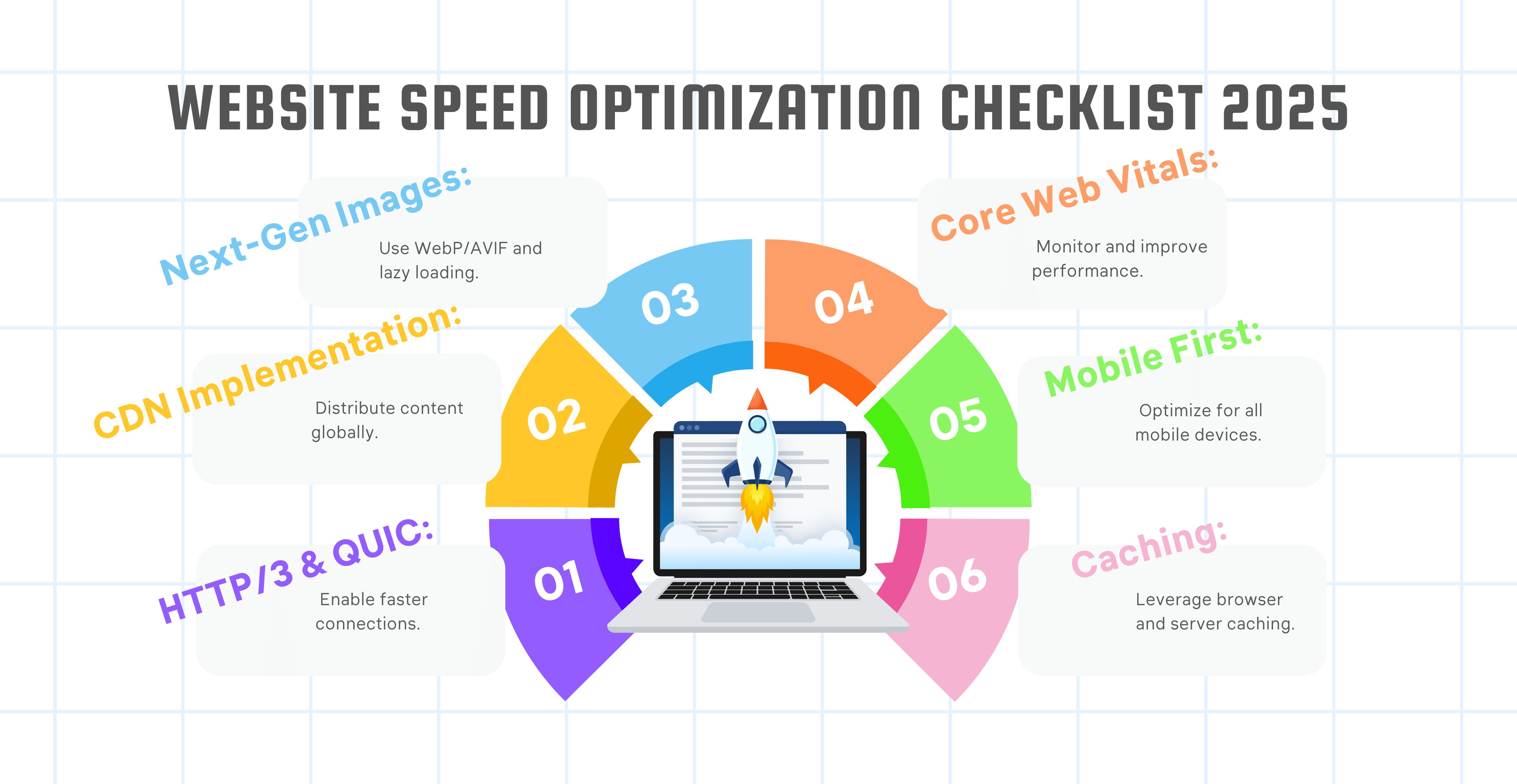 Website Speed Optimization Checklist 2025 – Deuglo